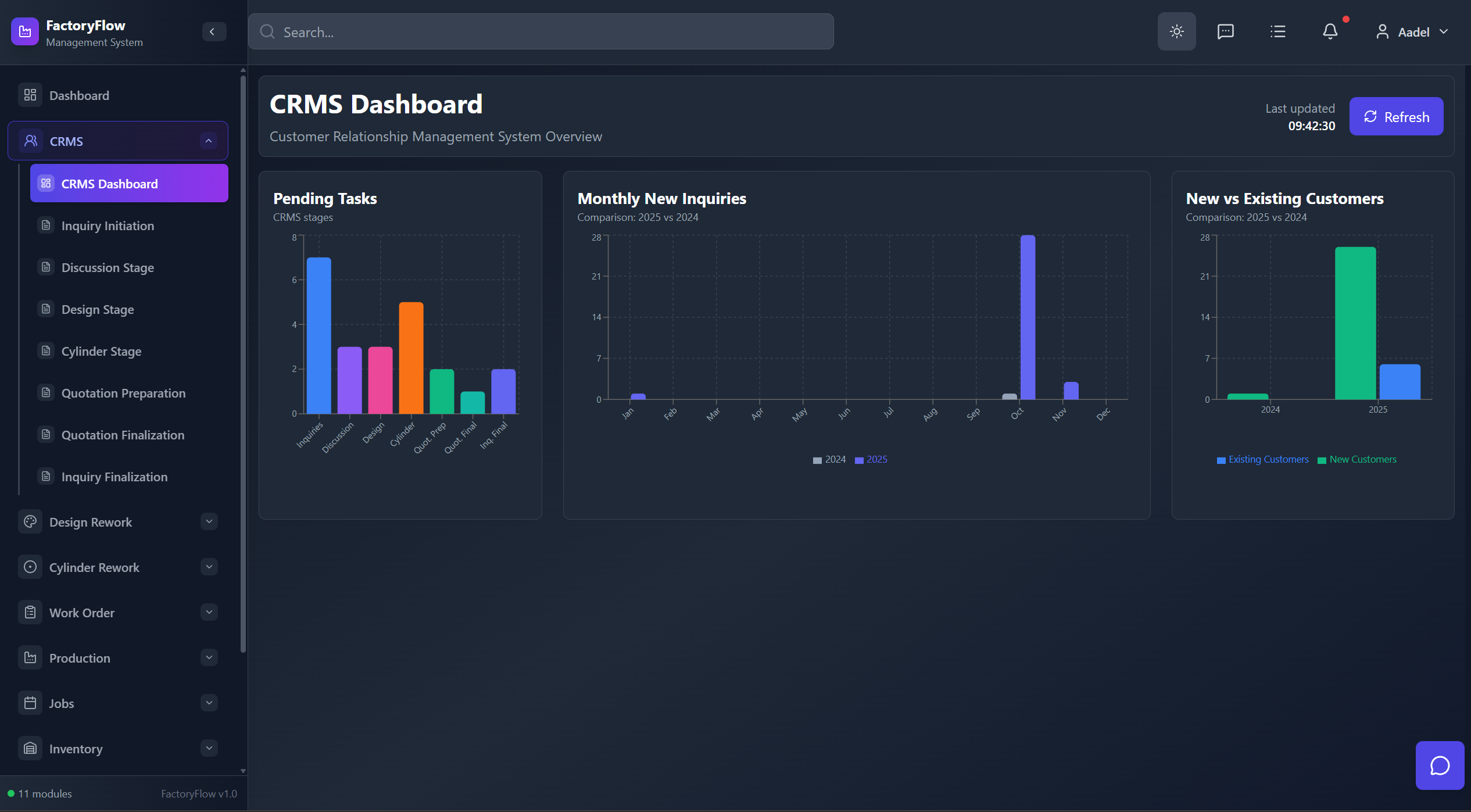 FactoryFlow - Complete Factory Operations Management Platform